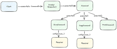 My New Favorite Pattern for Writing Simple Code | Dan Goslen | Team ...
